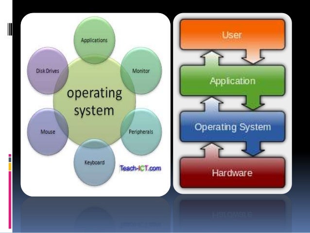 Operating systems
