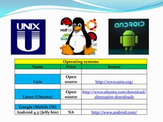 Operating Systems | PPT
