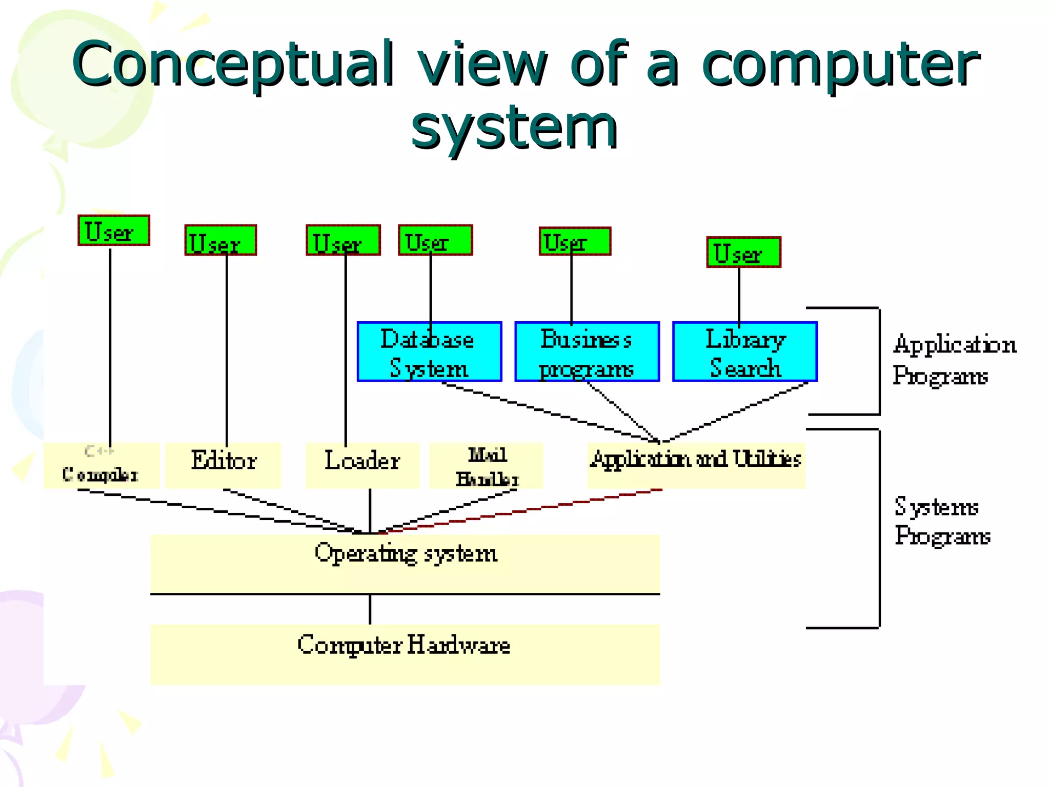 Operating systems | PPT
