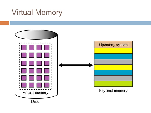Operating systems | PPT
