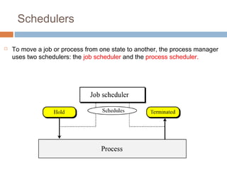 Operating systems | PPT