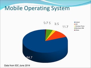 Operating Systems | PDF