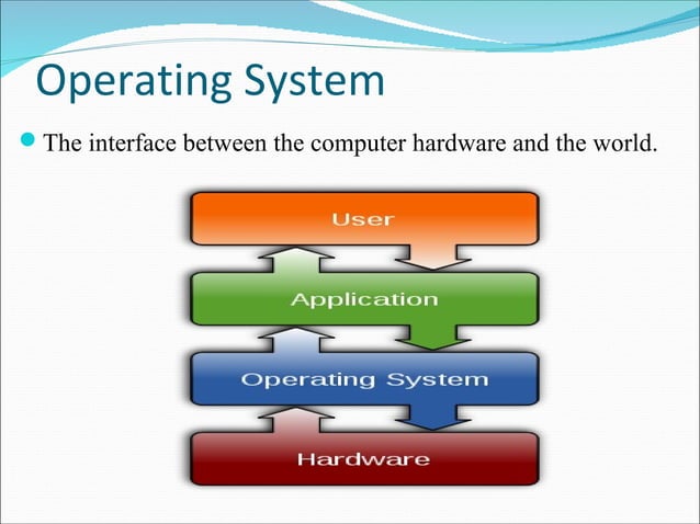 Operating Systems | PDF