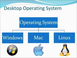 Operating Systems | PDF