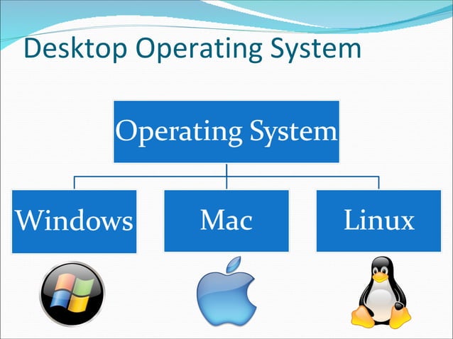 Operating Systems | PDF