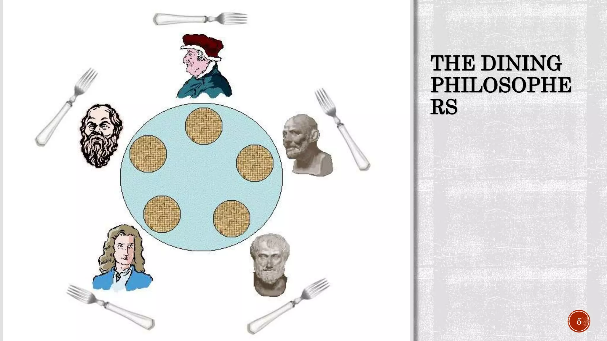 Dining Philosophers Problem Using Montiors Ppt