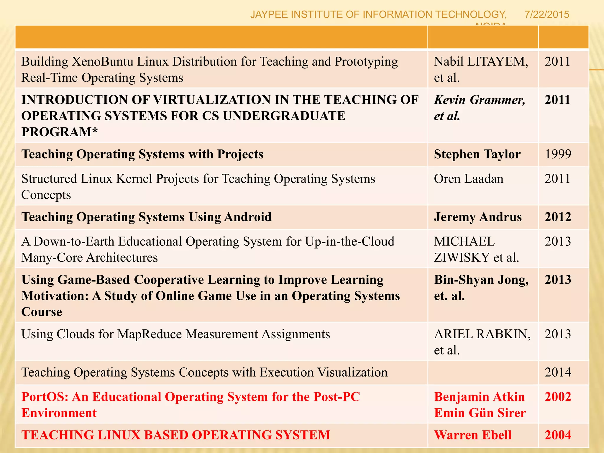 Operating systems | PPTX
