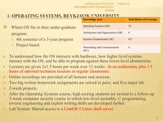 Operating systems | PPTX
