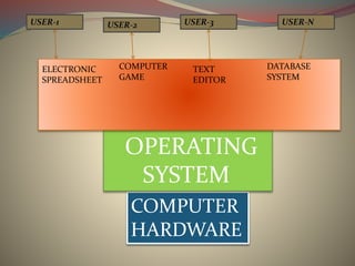 Operating systems (saniya shaikh) | PPT