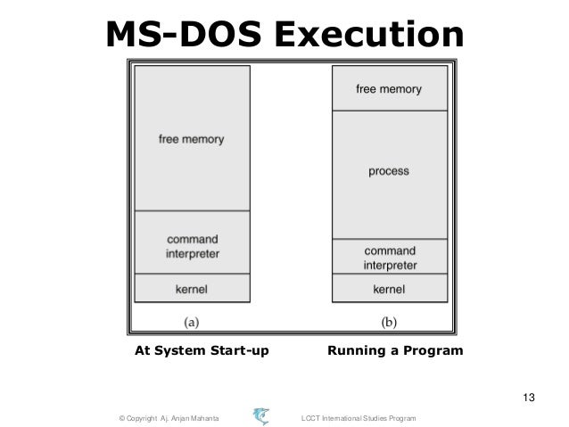DOS Operating System