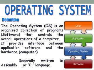 Operating systems | PPTX | Operating Systems | Computer Software and ...