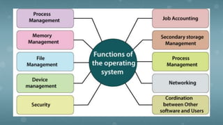 Operating Systems.pptx