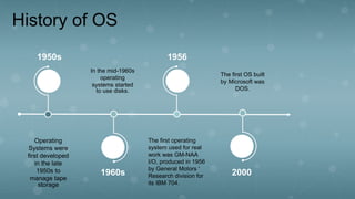 Operating Systems.pptx