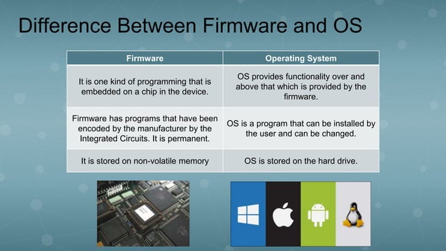 Operating Systems.pptx