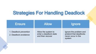 Deadlock in Operating Systems | PPTX