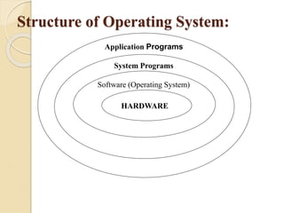 Operating Systems.pptx