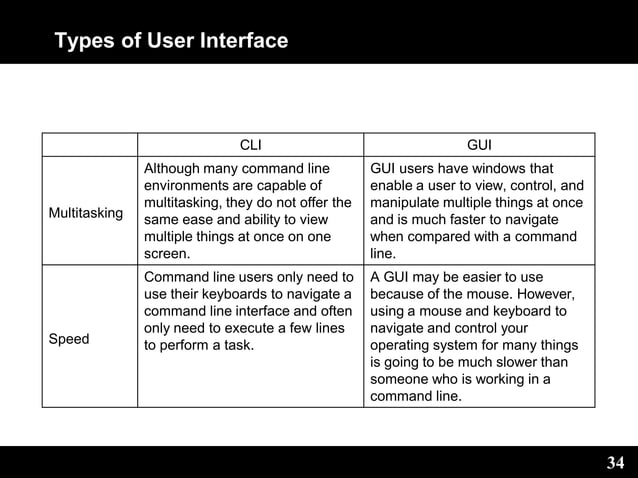 Operating Systems.pptx