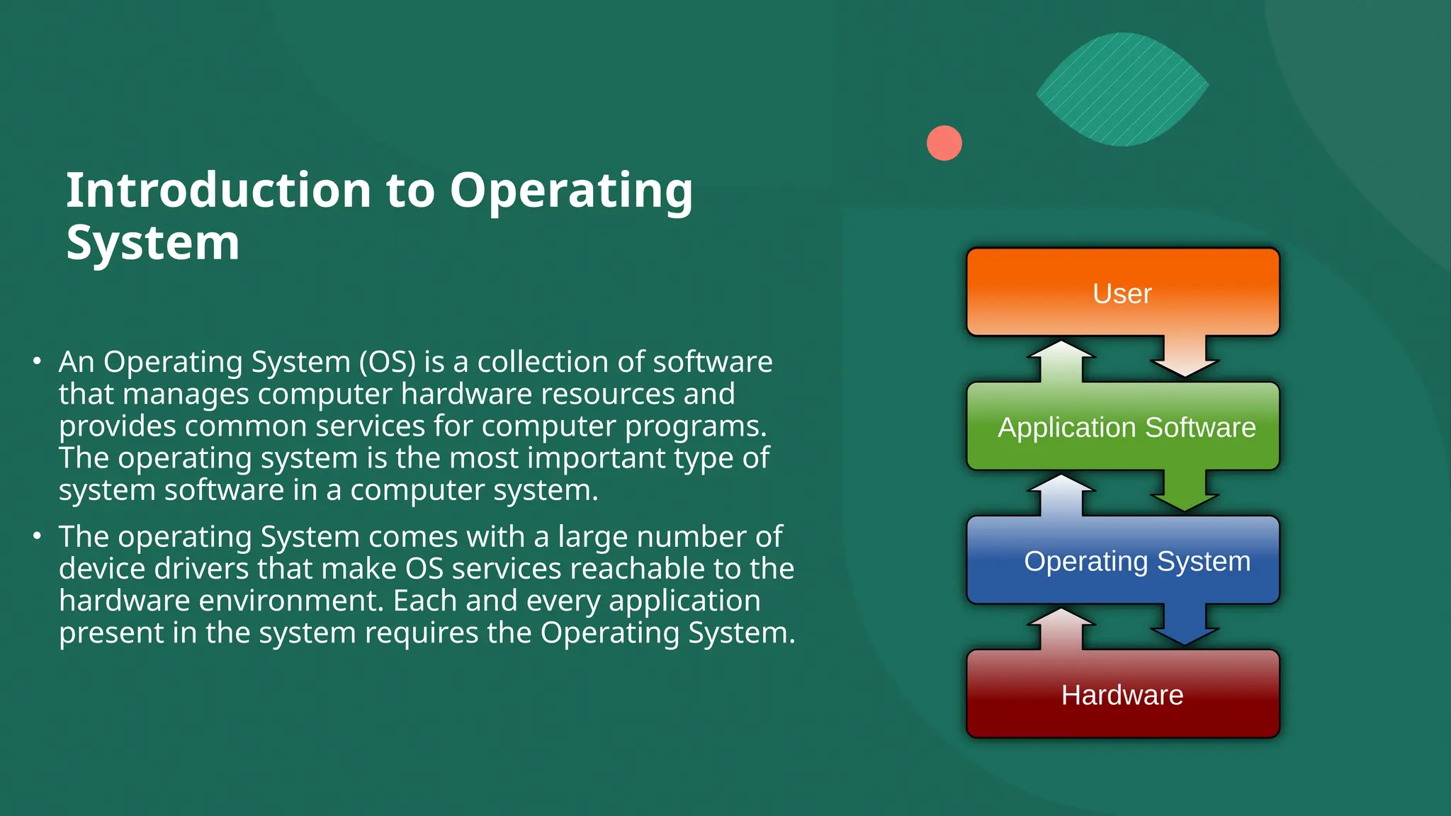 Operating Systems Bachelors in CompScience | PPT