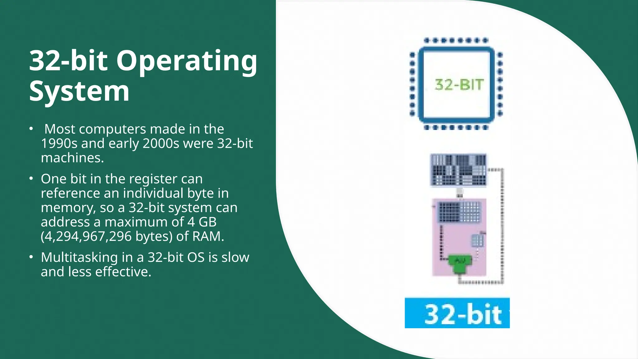 Operating Systems PPTX for explaining perating system | PPT