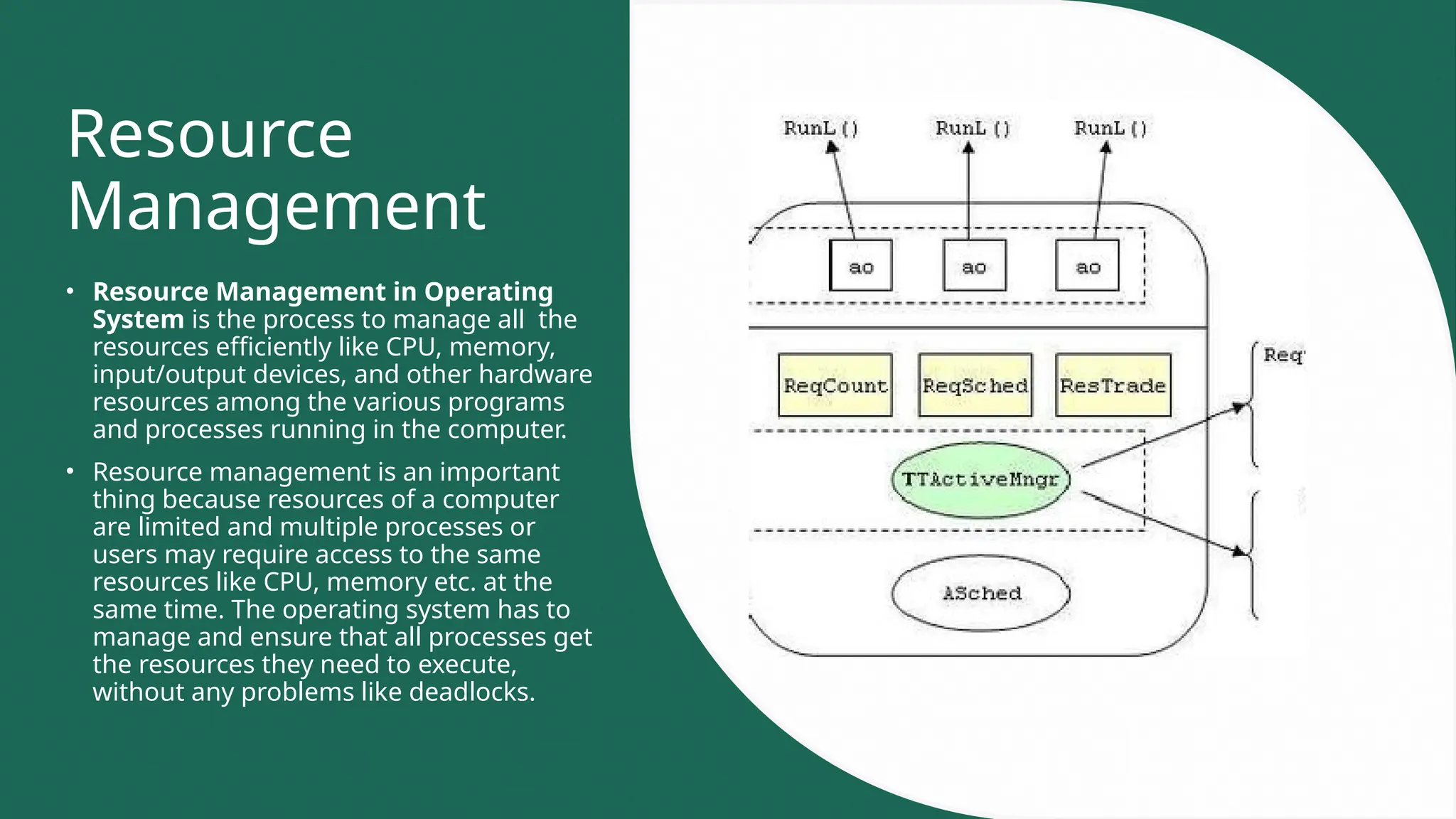 Operating Systems PPTX for explaining perating system | PPTX