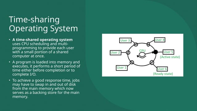Operating Systems PPTX for explaining perating system | PPT