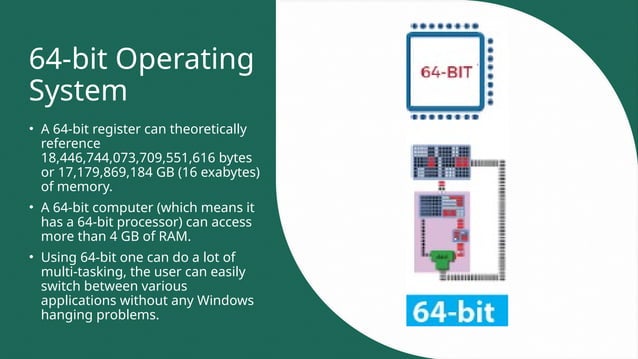 Operating Systems PPTX for explaining perating system | PPT