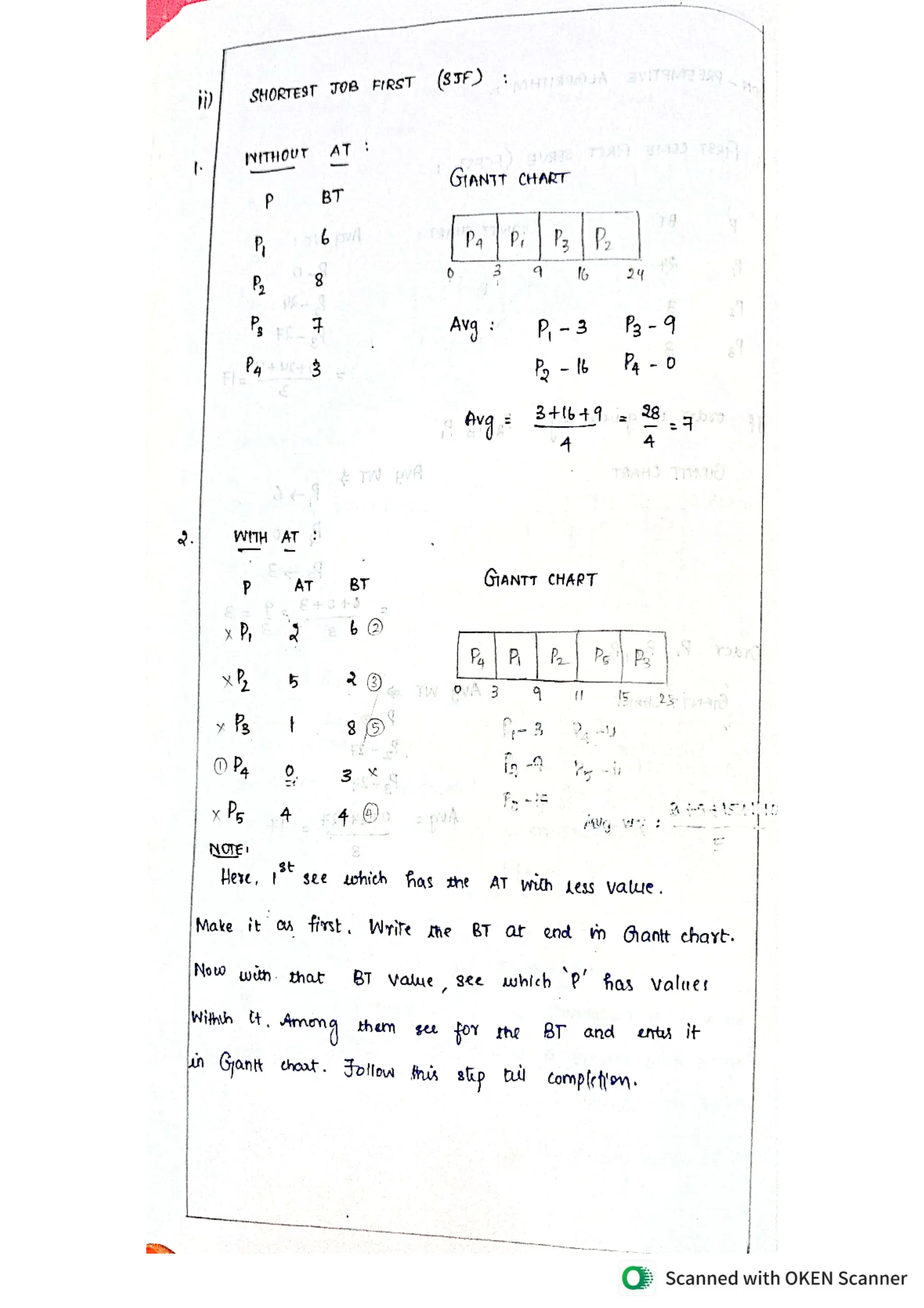 OPERATING SYSTEMS CPU SCHEDULING PROBLEMS | PDF