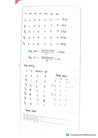 OPERATING SYSTEMS CPU SCHEDULING PROBLEMS | PDF