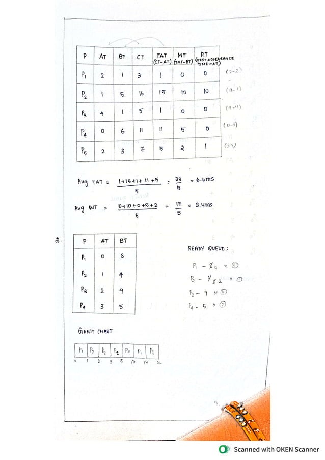 OPERATING SYSTEMS CPU SCHEDULING PROBLEMS | PDF