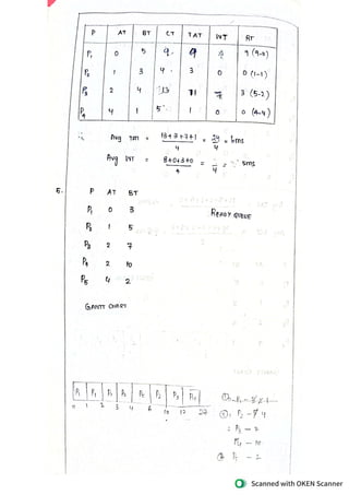 OPERATING SYSTEMS CPU SCHEDULING PROBLEMS | PDF