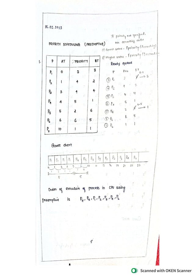 OPERATING SYSTEMS CPU SCHEDULING PROBLEMS | PDF