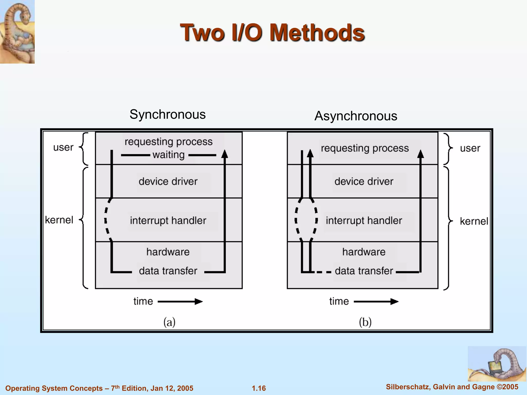 Operating systems galvin-ch1 | PPT