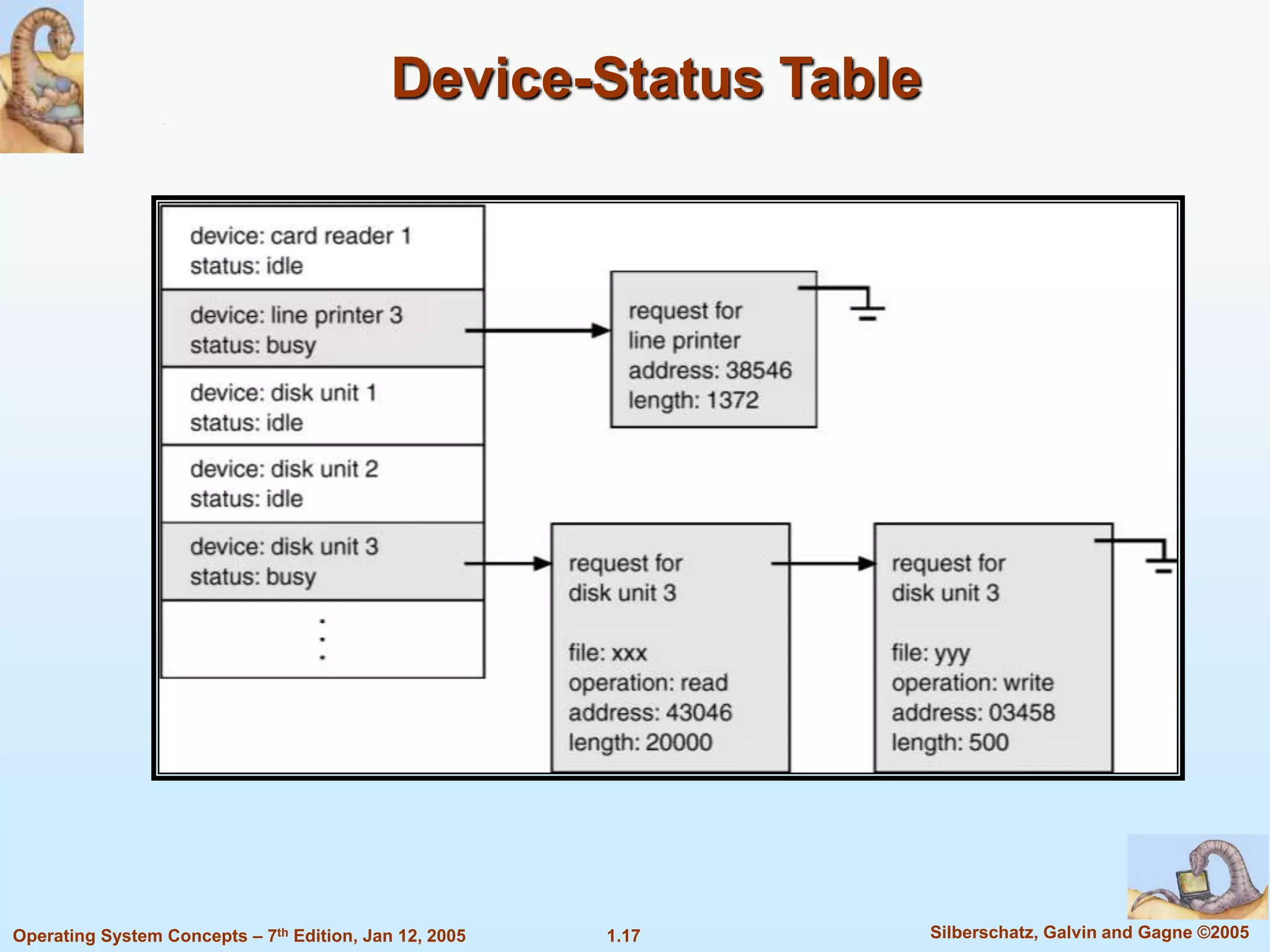 Operating systems galvin-ch1 | PPT