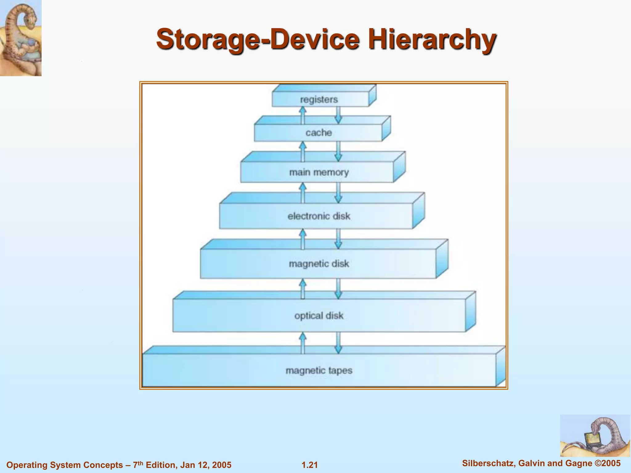 Operating Systems Galvin Ch1 Ppt Operating Systems Computer Software And Applications