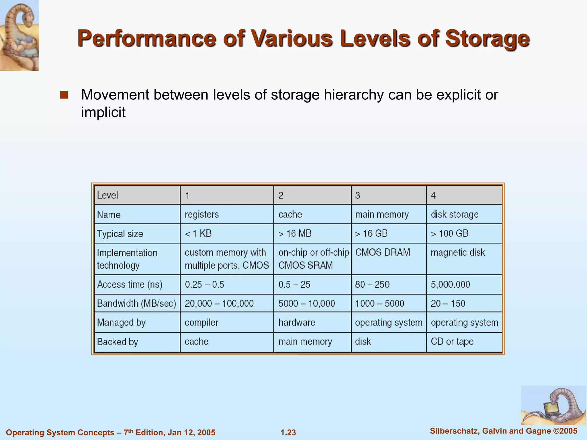 Operating systems galvin-ch1 | PPT