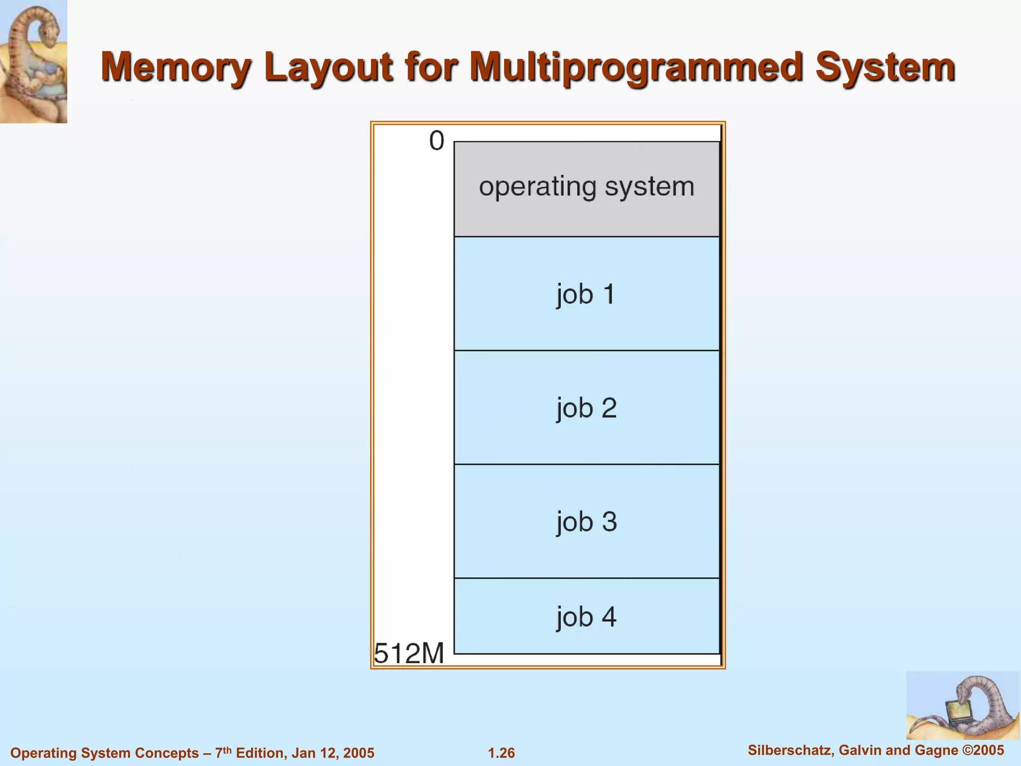 Operating systems galvin-ch1 | PPT