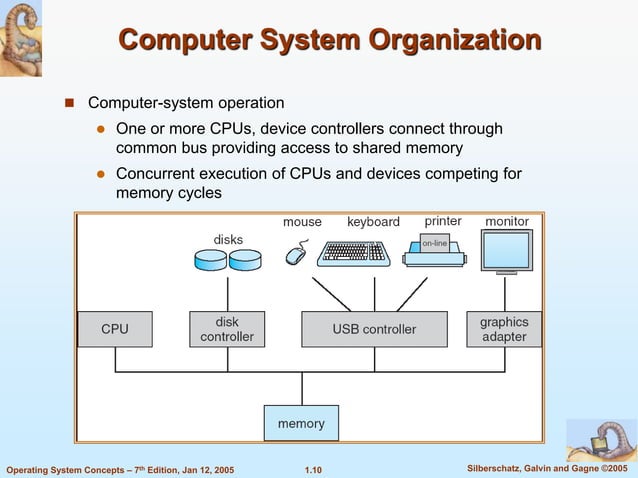 Operating Systems Galvin Ch1 Ppt Operating Systems Computer