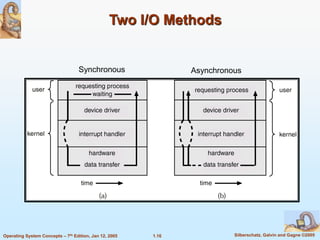 Operating systems galvin-ch1 | PPT