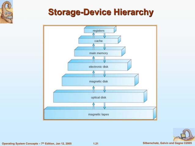 Operating Systems Galvin Ch1 Ppt Operating Systems Computer Software And Applications