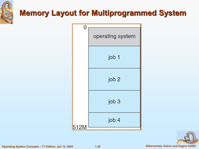 Operating systems galvin-ch1 | PPT | Operating Systems | Computer ...