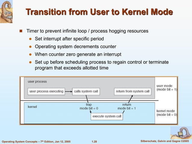 Operating Systems Galvin Ch1 Ppt Operating Systems Computer Software And Applications