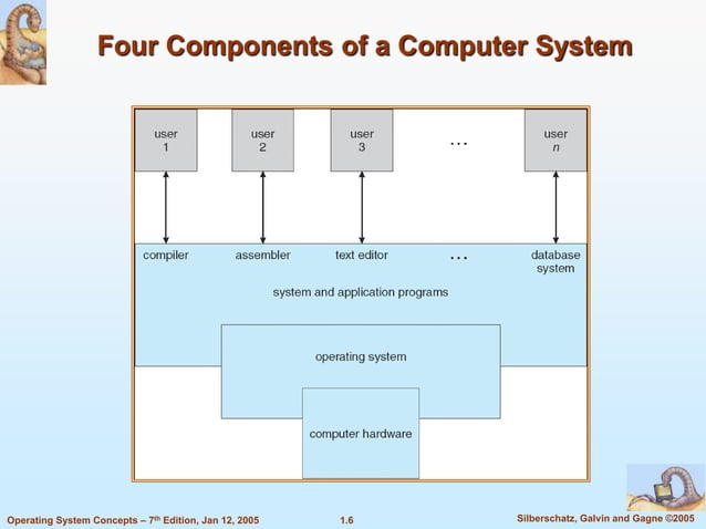 Operating Systems Galvin Ch1 Ppt Operating Systems Computer Software And Applications