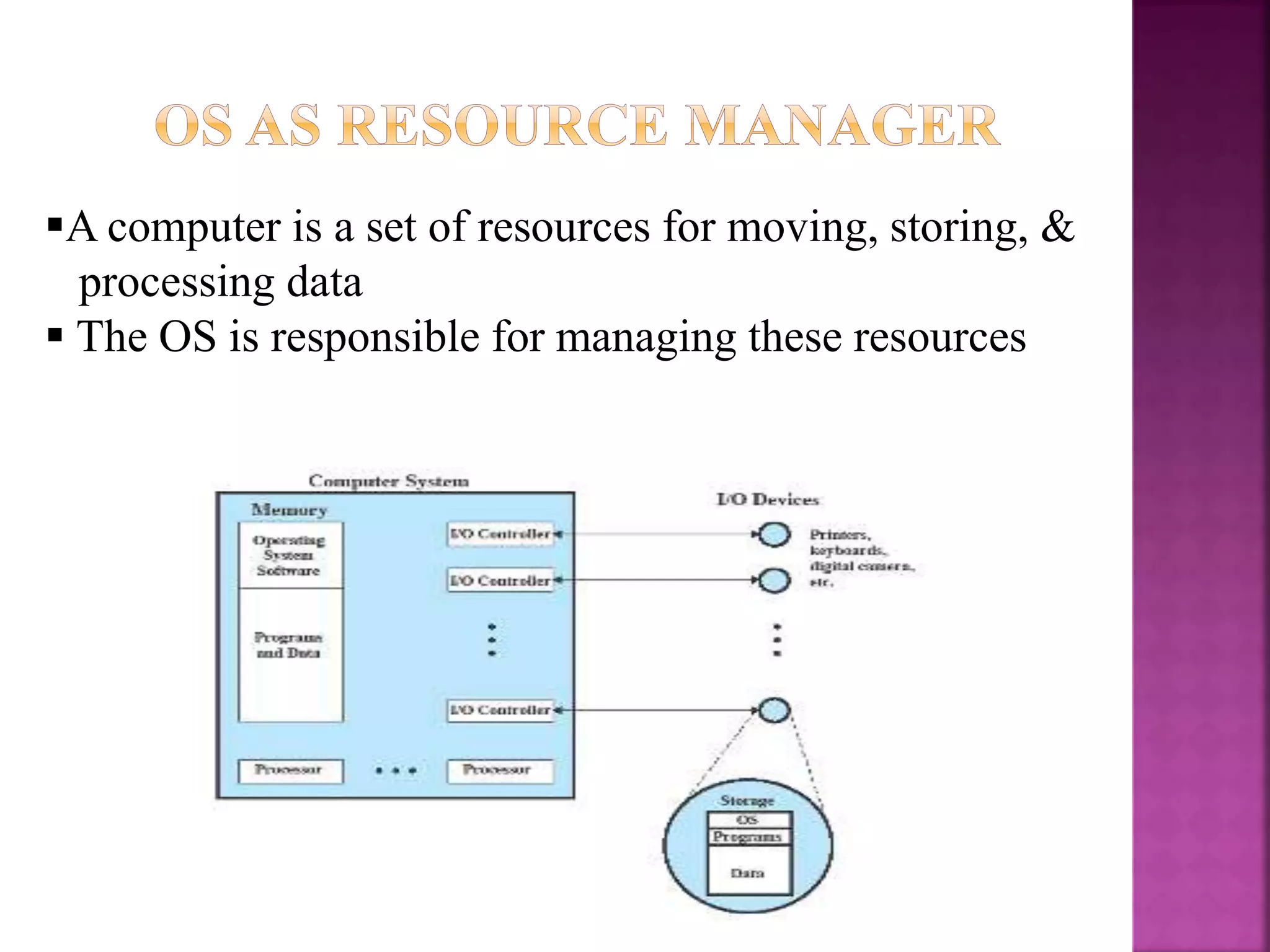 Operating Systems Introduction Ppt 3684