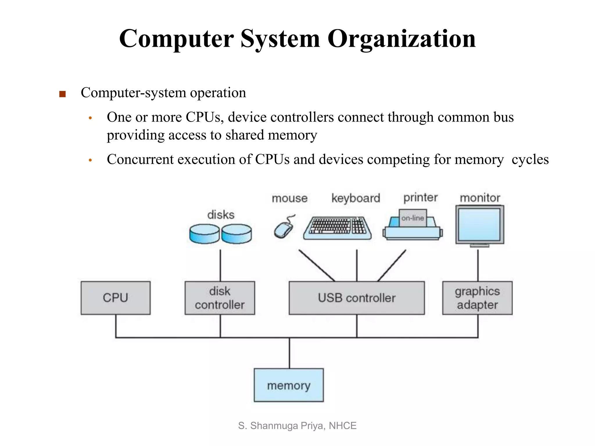 OPERATING SYSTEMS - INTRODUCTION | PPT