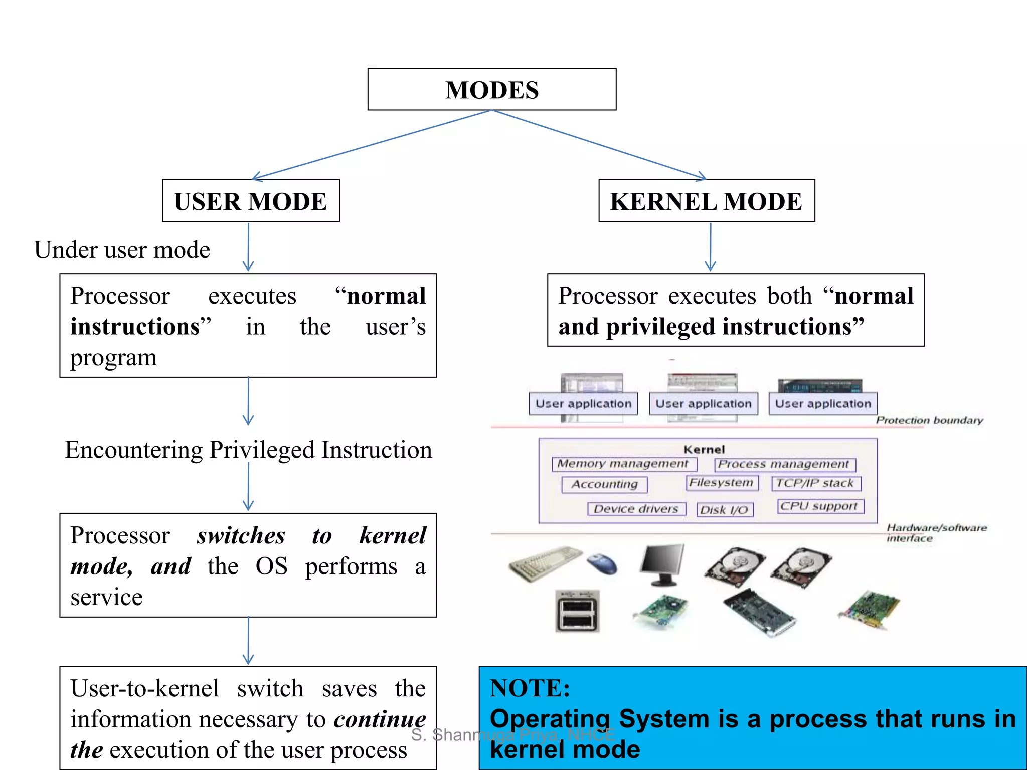 OPERATING SYSTEMS - INTRODUCTION | PPT