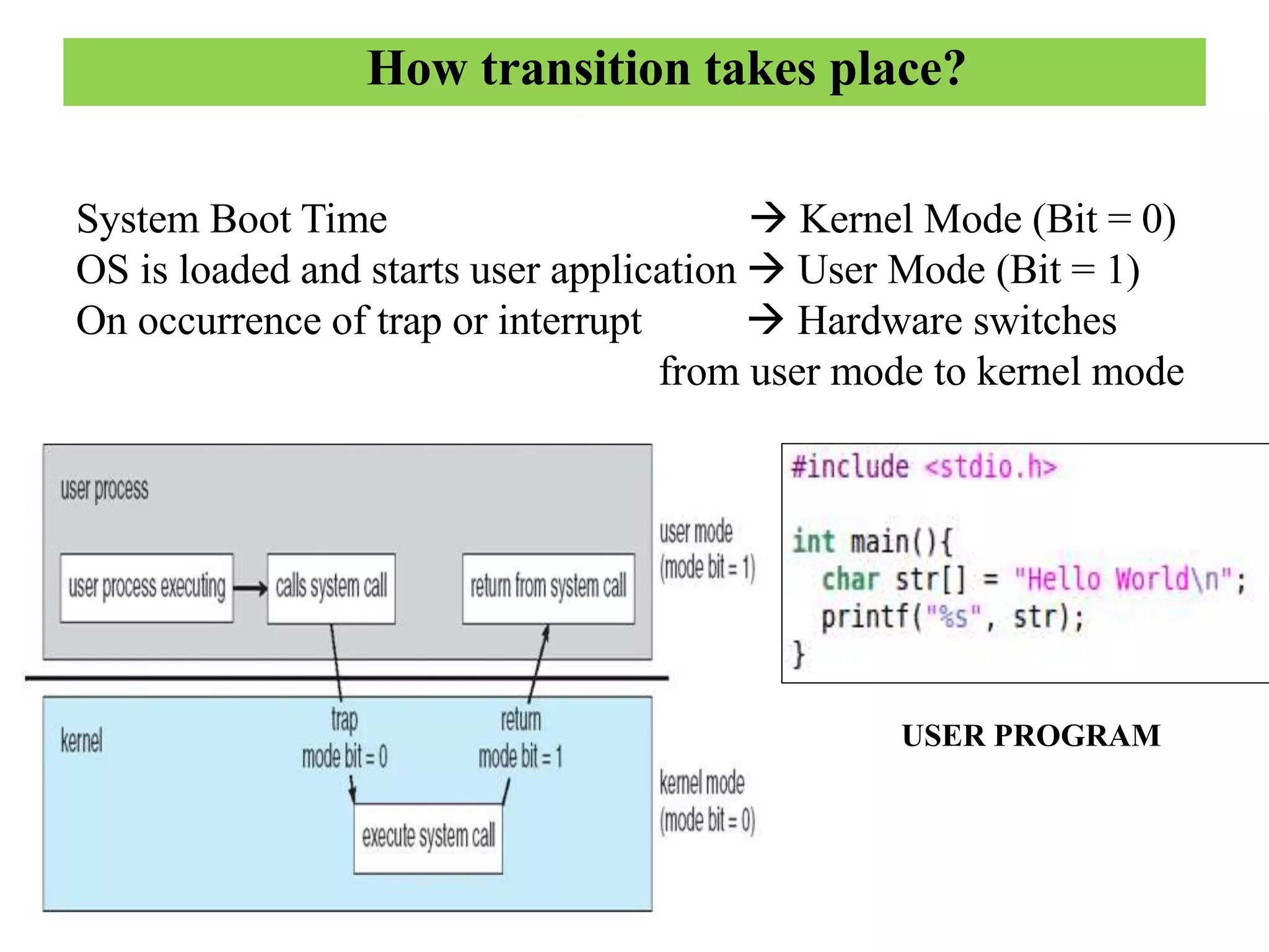 OPERATING SYSTEMS - INTRODUCTION | PPT