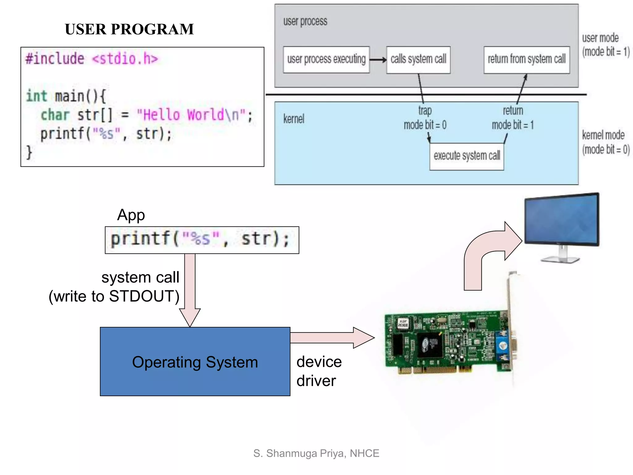 OPERATING SYSTEMS - INTRODUCTION | PPT