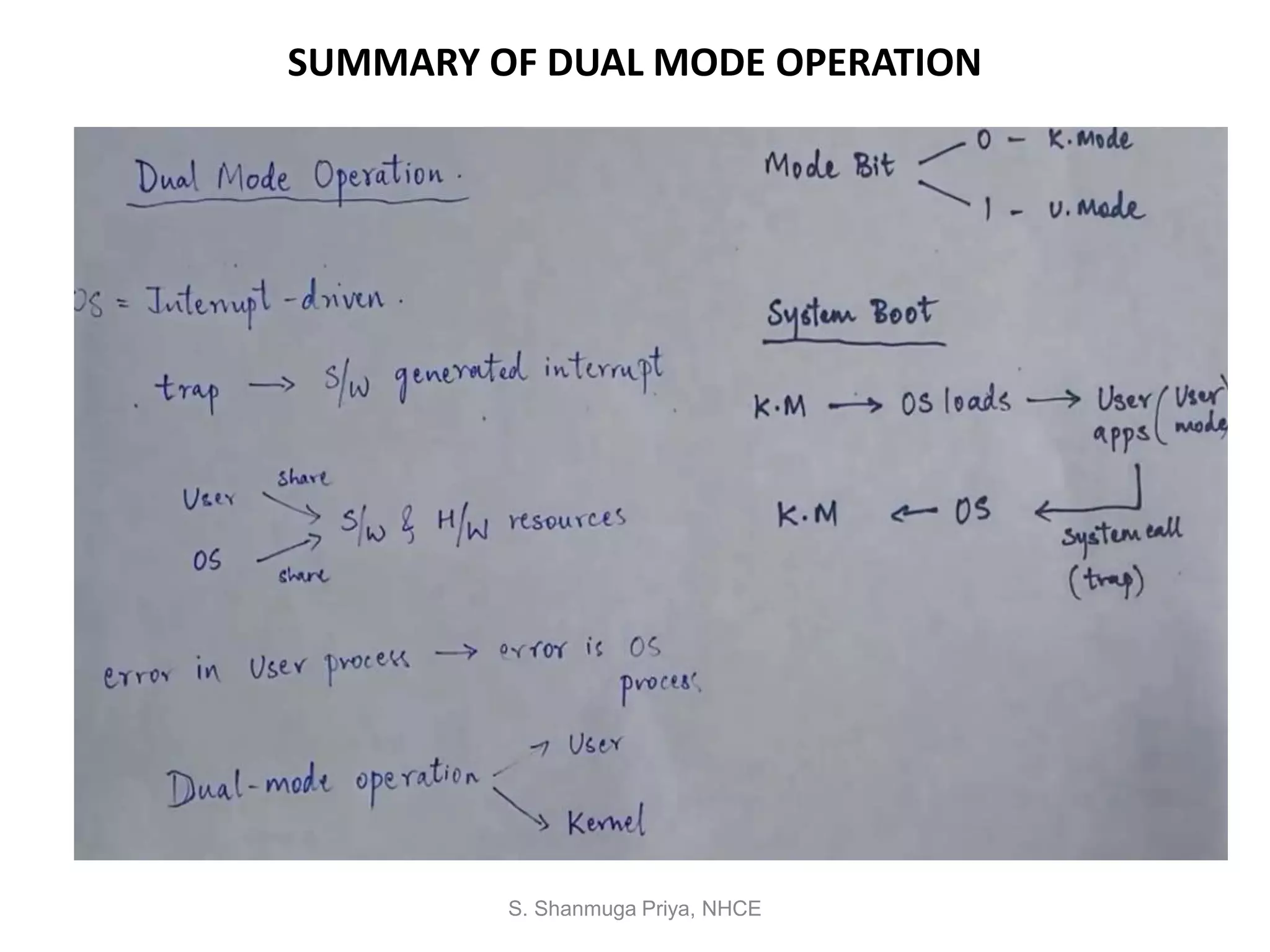 OPERATING SYSTEMS - INTRODUCTION | PPT