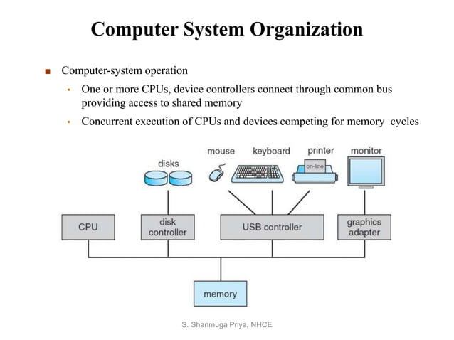 OPERATING SYSTEMS - INTRODUCTION | PPT
