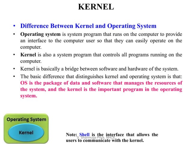 OPERATING SYSTEMS - INTRODUCTION | PPT